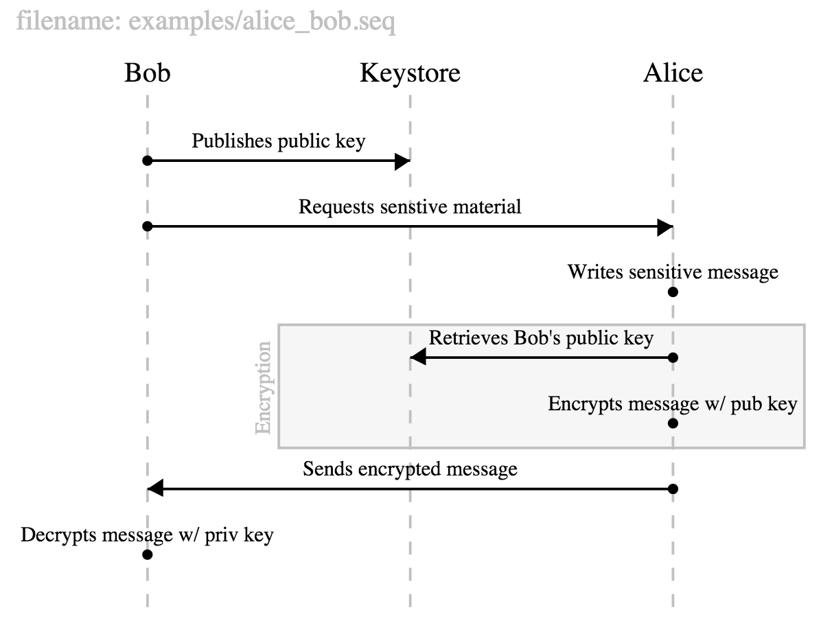 GitHub - jasonreisman/Sequence: A tool for creating SVG sequence ...